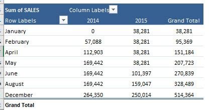 Show Pivot Table Values As A Running Total In MyExcelOnline