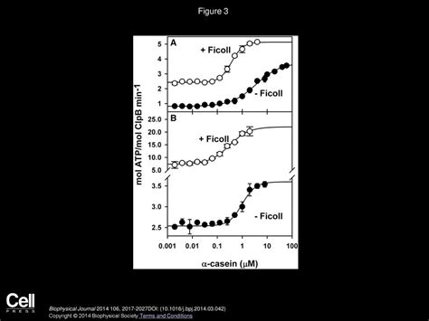 Volume 106 Issue 9 Pages May 2014 Ppt Download