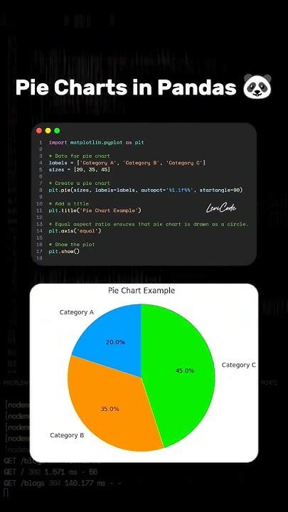 Pie Charts Creating Using Pandas In Python 🐼🐍 Python Pandas Piecharts Youtube