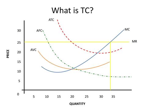 PPT Cost Curve Example PowerPoint Presentation Free Download ID 2900449