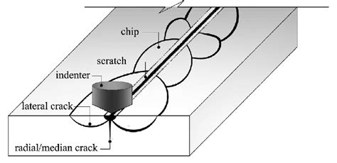 Morphology And Types Of Cracks Download Scientific Diagram
