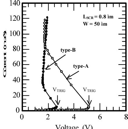 Figure From New ESD Protection Circuits Based On PNP Triggering SCR For Advanced CMOS Device