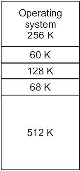 Memory Allocation Schemes Go Expert