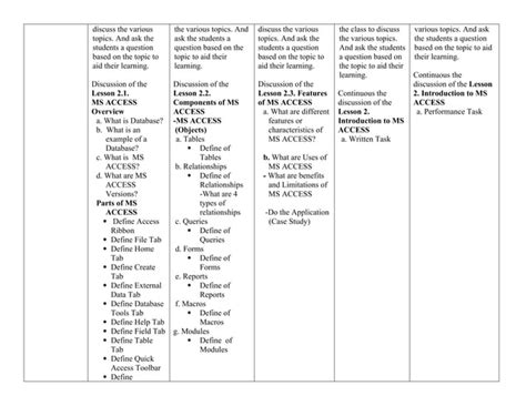 Comp Programming Lesson Plan Example Part Docx