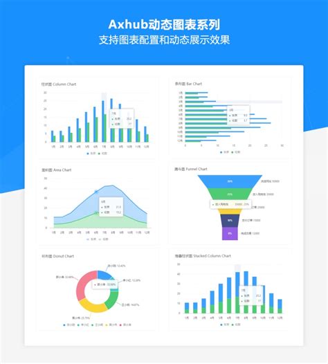 axure web组件下载 axure数据可视化图表组件库免费分享 csdn博客