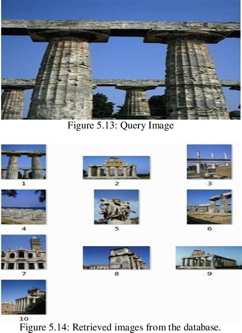 Figure 514 From Multimodal Attributes To Perform Cbir For Multimedia