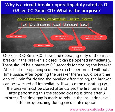 Why Is A Circuit Breaker Operating Duty Rated As O 03sec Co 3min Co
