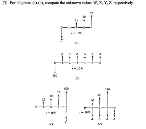 solved [3] for diagrams a d compute the unknown values