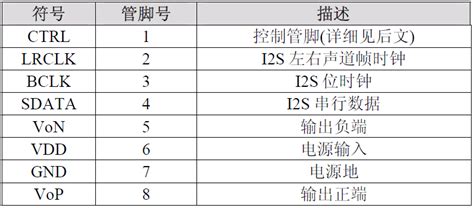 Ns4168 I2s数字输入、防失真、2 5w单声道d类音频功放ic 深圳市永阜康科技有限公司