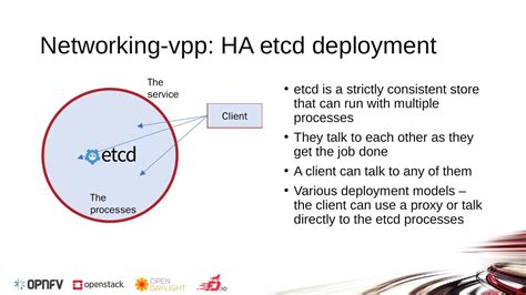 VPP Cisco