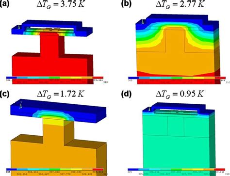 Color Online Simulated Temperature Distribution For Four Designs A