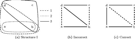 Figure 4 From Statistics And Computing Manuscript No Algorithmic