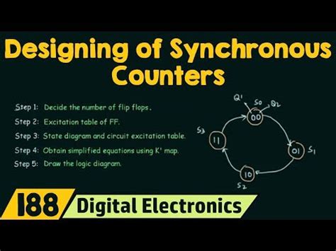 How To Design Synchronous Counters 2 Bit Synchronous Up Counter Empower Youth