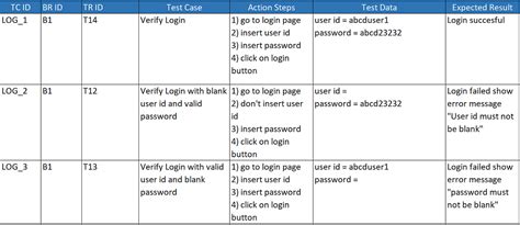 Defects Bugs Life Cycle In Software Testing — Sqa Journey By Aldi