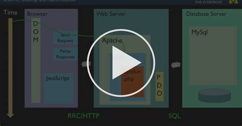 Redirect Routing And Authentication Php Redirect Routing And