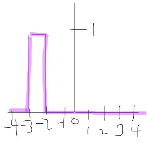 solved use differentiation theorem and fourier transfer of