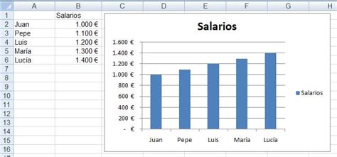 tutoriales ejercicios y ejemplos prácticos de excel