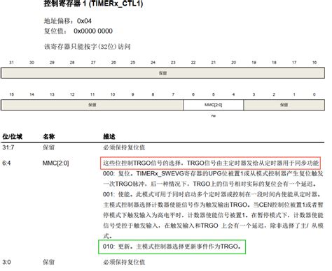 Gd32 Dactimerdma实现正弦波 爱代码爱编程