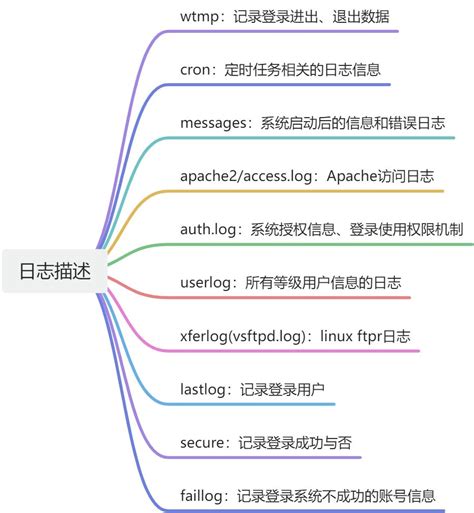小白学linux 日志排查 linux事件查看器 csdn博客