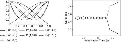 figure 3 from multi robot adversarial patrolling strategies via lattice