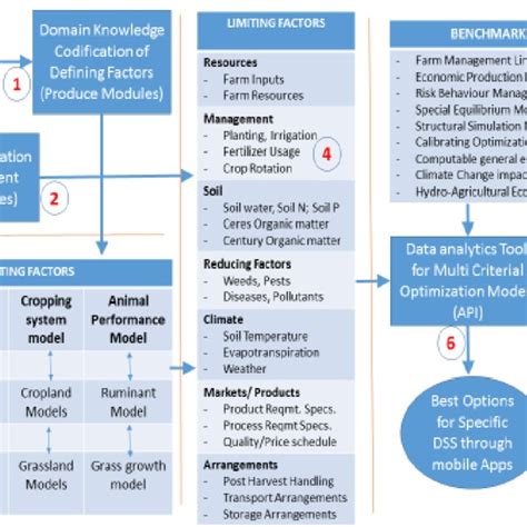A Framework Architecture For Codifying Faabb Knowledge Download
