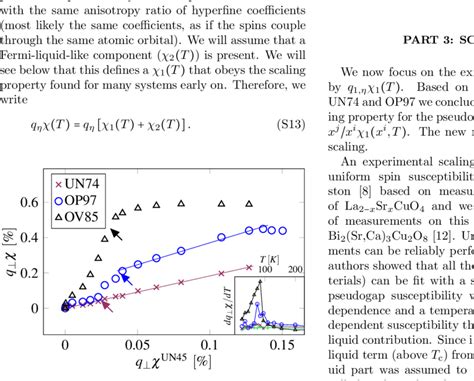 Fig S7 Color Online Scaling Of The χ Susceptibility Obtained From Download Scientific