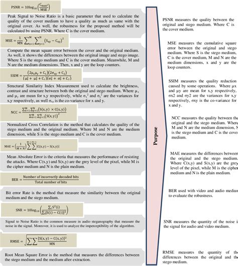 Purpose Of Using Performance Metric Download Scientific Diagram