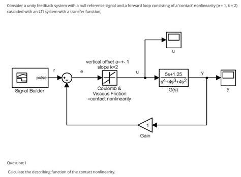 Solved Consider A Unity Feedback System With Null Reference