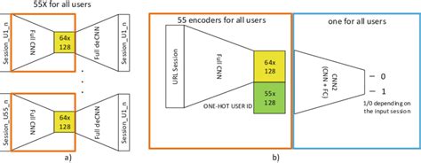 Architecture 2 Consists Of Many Autoencoders And One Convolutional Download Scientific Diagram