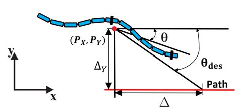 Snapshots Of The Simulation Of Torpedo Mode Operation Download Scientific Diagram