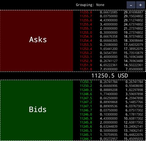 Order Book What Is It And How To Use It In Crypto Trading