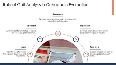 Clinical Applications Of Gait Analysis Ppt Guidelines At