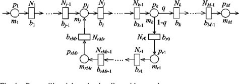 Figure 1 From Bottlenecks In Bernoulli Serial Lines With Rework Semantic Scholar