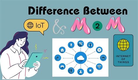 Difference Between IoT And M2M Naukri Code 360