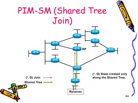 Methods And Needs For Multicast Applications Ppt Video Online Download