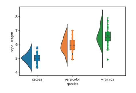 a comprehensive data visualization using raincloud plots by juan nathaniel level up coding