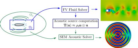 Figure 1 From A Hybrid Finite Volume Spectral Element Method For