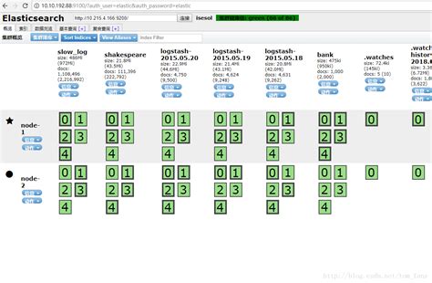 Elasticsearch X Pack Csdn博客