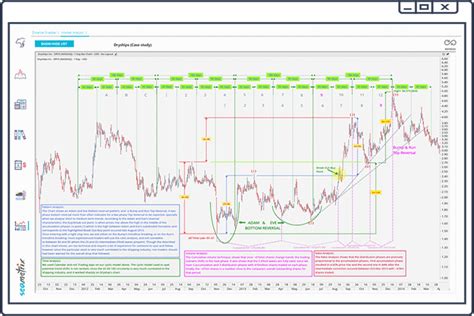 Baltic Dry Index Analysis Seametrix