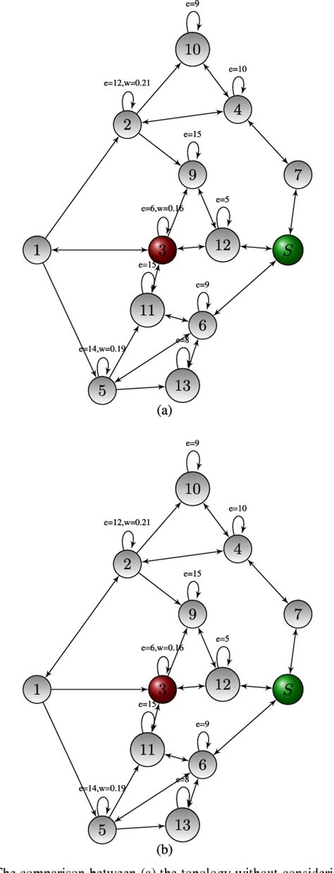 figure 1 from noncooperative game based energy welfare topology control