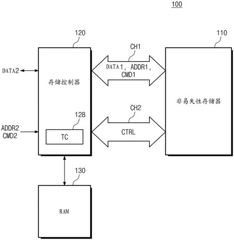 Storage Device Nonvolatile Memory And Method Operating Same Eureka