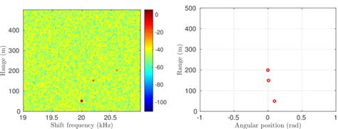 Example Of Detection Of 3 Targets With Distances 50 150 200 M With