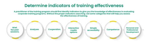 How To Evaluate Training Effectiveness In 2023 ECDL