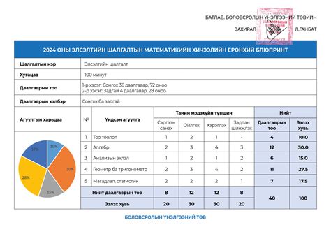 2024 ОНЫ ЭЛСЭЛТИЙН ШАЛГАЛТЫН ЕРӨНХИЙ БЛЮПРИНТ Eec Mn
