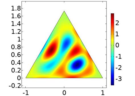The Magnitude Of Transmission Eigenfunctions For An Ellipsoid With Download Scientific Diagram