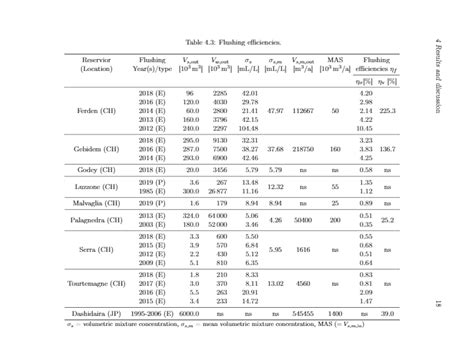 Tables Using Longtable To Split A Tabular TeX LaTeX Stack Exchange