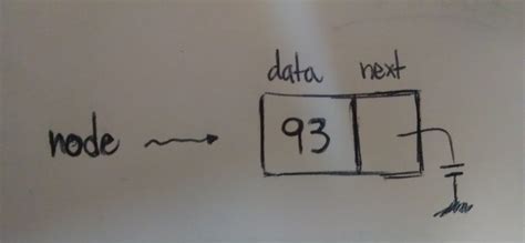 linked list c python implementação de estrutura de dados e… by tk