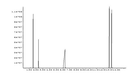 Catalytic Synthesis Method For Benzylphenol Eureka Patsnap