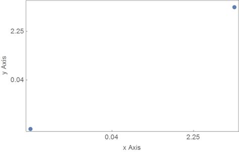 Export Problem Exporting Eps Figures Since Mathematica 10