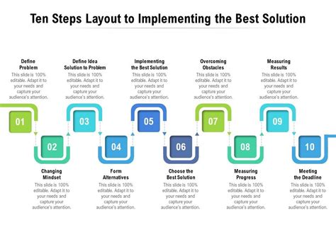 Ten Steps Layout To Implementing The Best Solution Ppt Powerpoint